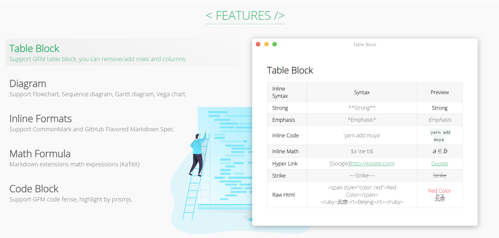 7 款好用的 Windows Markdown 工具推荐