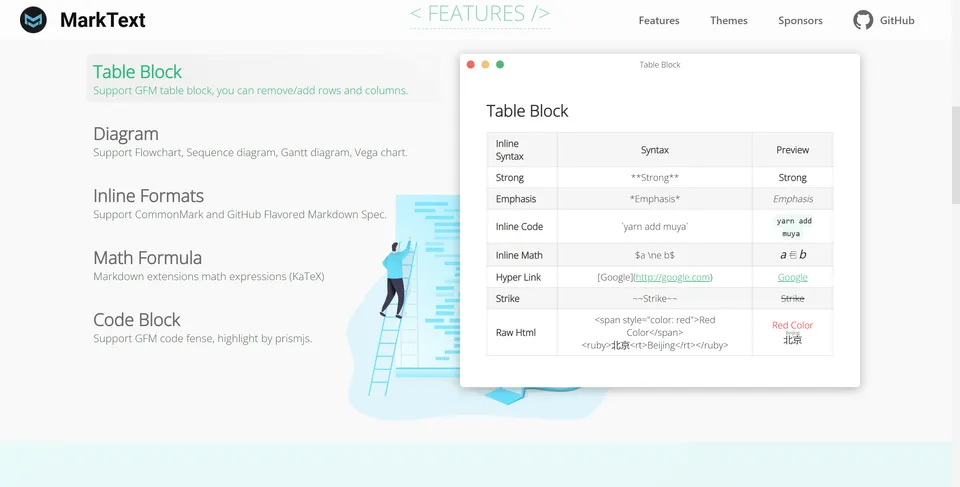 2025 年好 5 个好用的 Github 开源 Markdown 编辑器